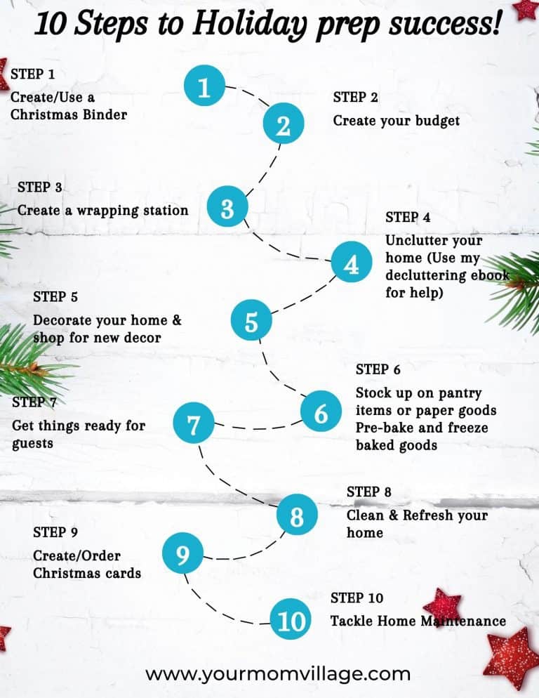 Prep Your Home For Christmas The 10 Steps to Massive Holiday Success