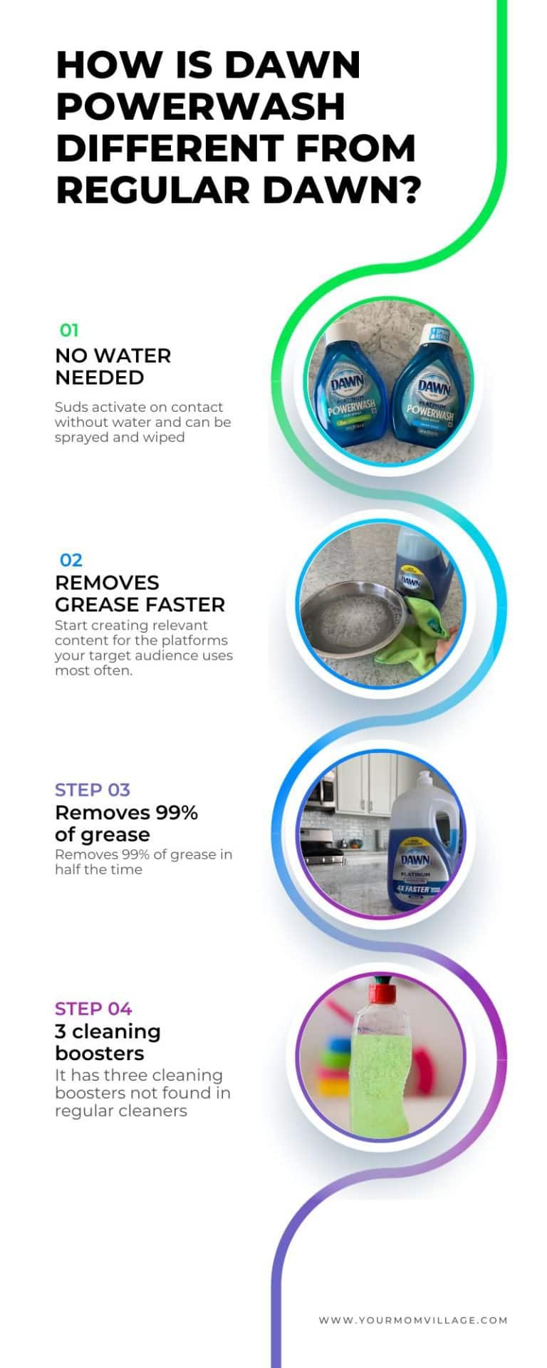 49+ Secret cleaning uses for Dawn Platinum power spray that has nothing ...